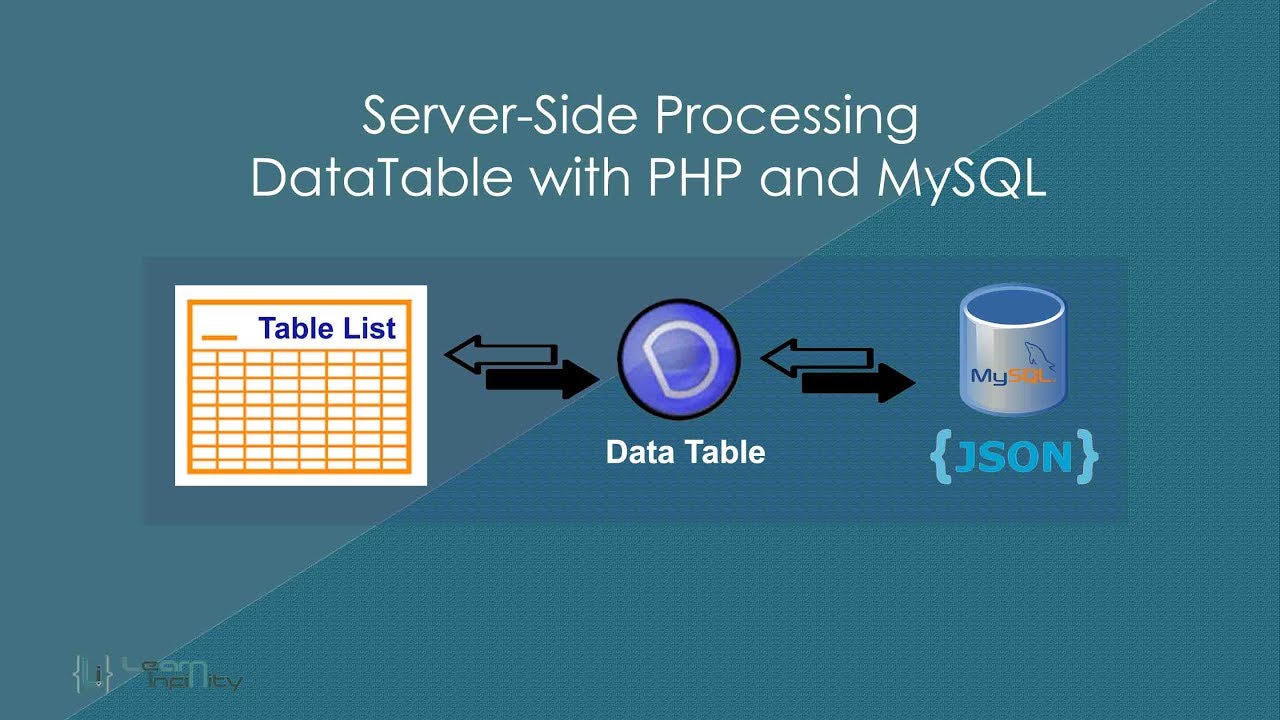Server Side Processing DataTable with PHP and MySQL - Learn Infinity