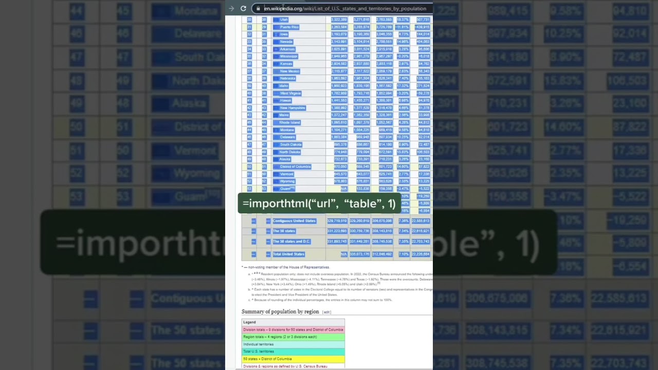 Import Data from HTML | Excel Shortcut #viral #youtubeshorts #shorts @stata_world1110