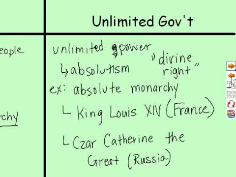 Limited vs. Unlimited Government.wmv