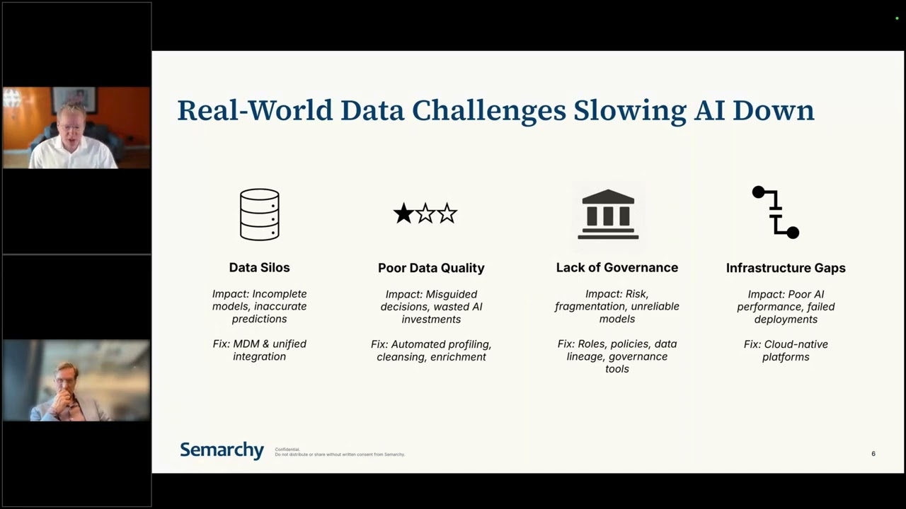 Bridge the AI-Data Gap Build Trusted Data Foundations with Snowflake + Semarchy