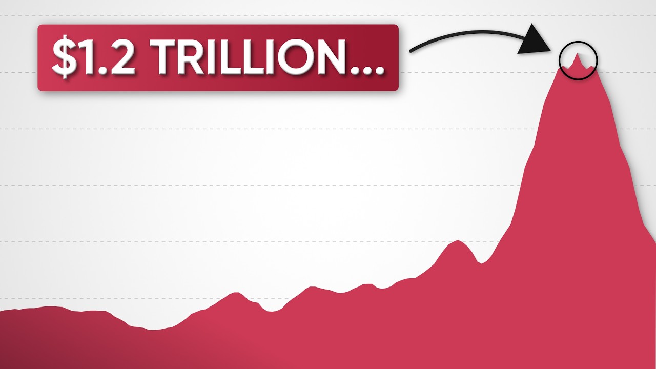 America’s $34 Trillion Problem Just Got More Expensive