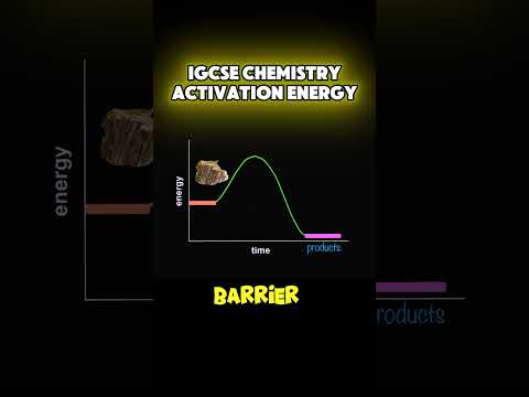 Activation energy for IGCSE Chemistry 2025 exams