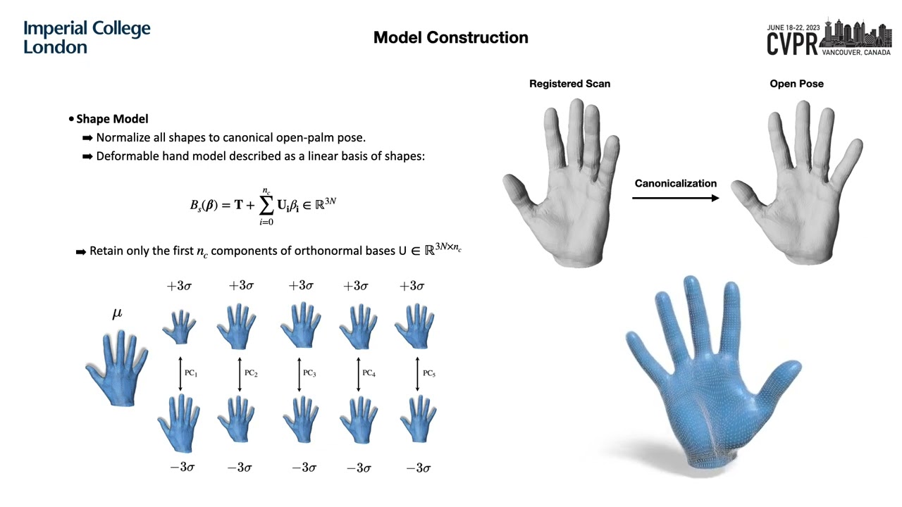 Handy: Towards a High Fidelity 3D Hand Shape and Appearance Model @ CVPR 2023