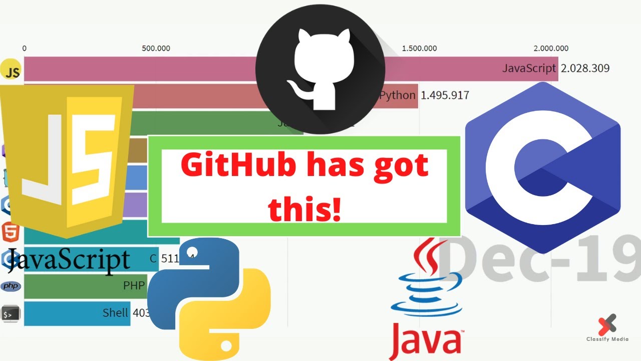 Top 10 Most Popular Programming Languages on GitHub In The Last 9 Years