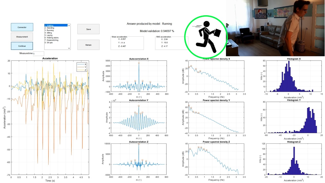 Matlab Machine Learning masterclass, human activity classification demo