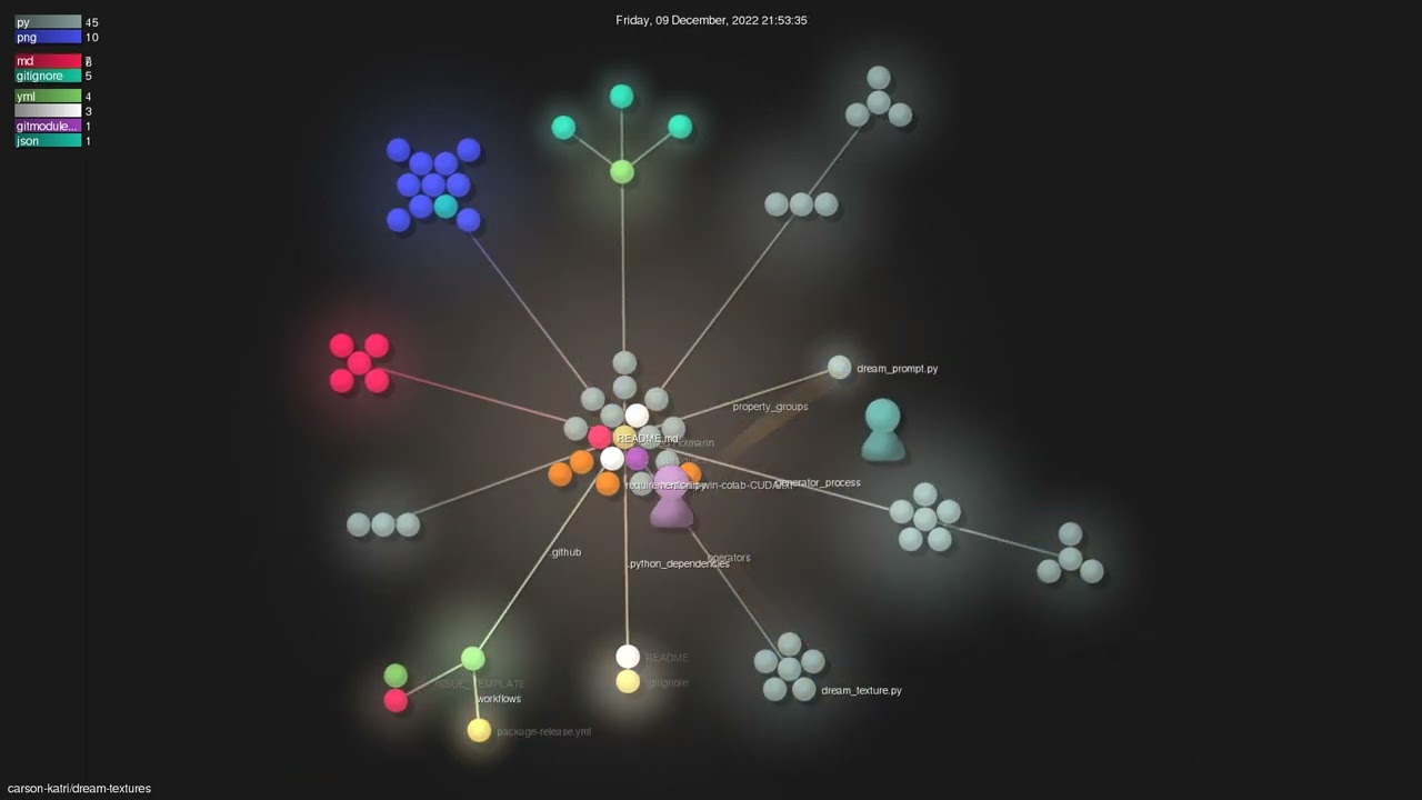 carson-katri/dream-textures - Gource visualisation