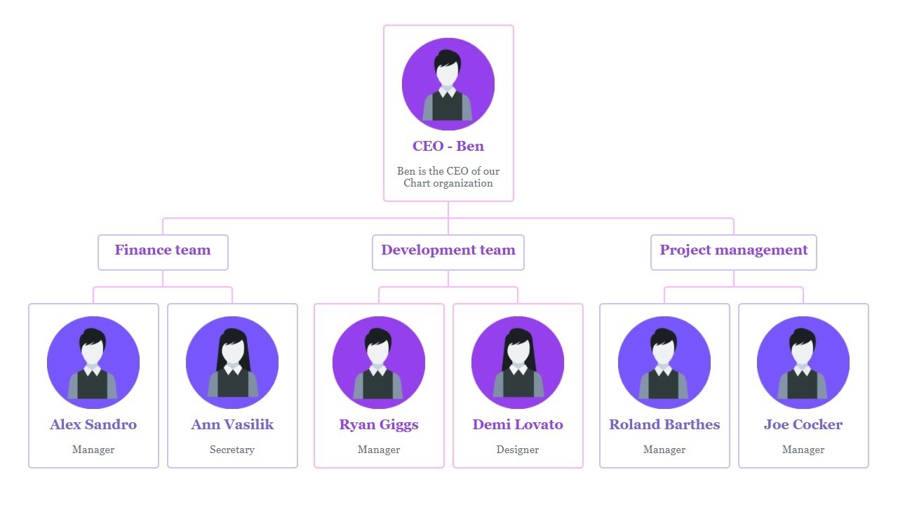 WordPress organization chart plugin