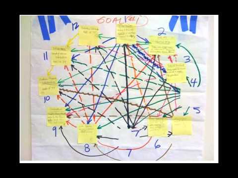 Want to Get Results? You Get What You Measure! - an NGFN webinar