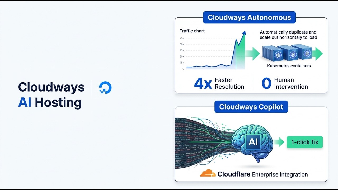 Cloudways AI Hosting: The Ultimate End To Server Crashes?