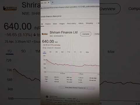 Shriram Finance Limited share news #stockmarket