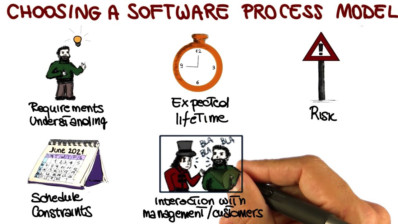 Choosing a Model - Georgia Tech - Software Development Process