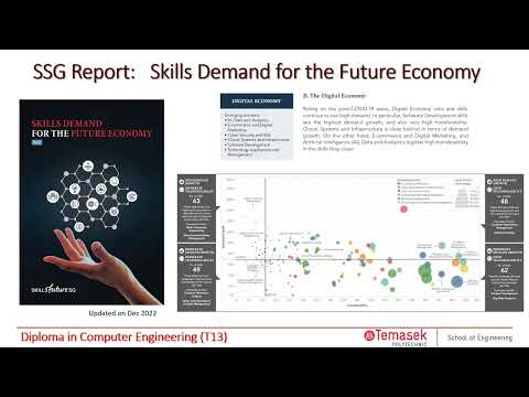 Introduction To Computer Engineering @ TP Part 4 Career Prospect & Further Studies