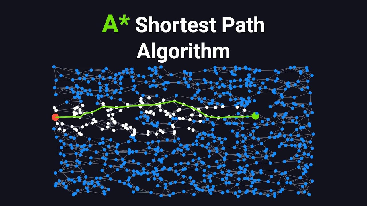 A* Shortest Path Algorithm Visually Explained