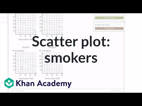 People smoking less over time scatter plot - Math, Class 11 Video Lecture