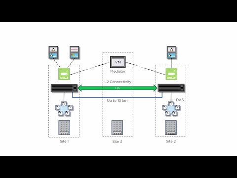 ONTAP MetroCluster SDS solution