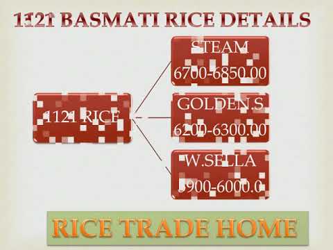 Basmati Rice - Wholesale Price & Mandi Rate for Basmati in India