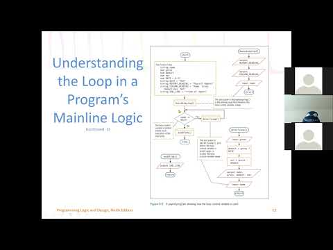 Learn Program Design and Logic Loop Control Structure - Mind Luster