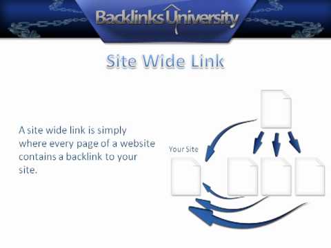 what is site wide links | Site Title