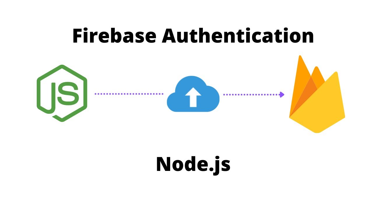 Firebase Authentication NODE JS using REST API and async-await