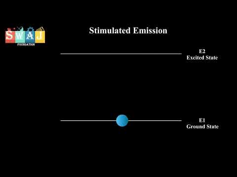 spontaneous and stimulated emission animation | Laser animation | atomic spectra #laser #swaj #spon