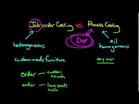 Job Order Costing vs Process Costing