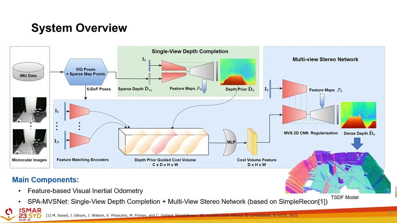 SimpleMapping: Real-Time Visual-Inertial DenseMapping with Deep Multi-View Stereo