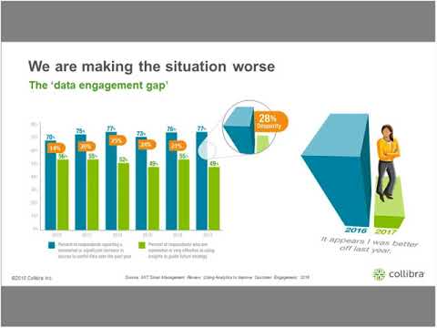 DM Radio Webinar: Where’s the Data? Let Your Data Catalog Find It