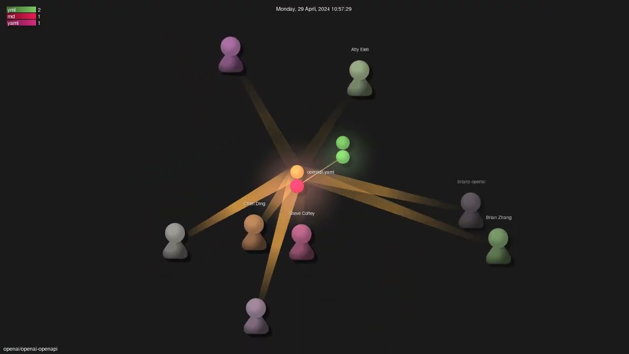 openai/openai-openapi - Gource visualisation