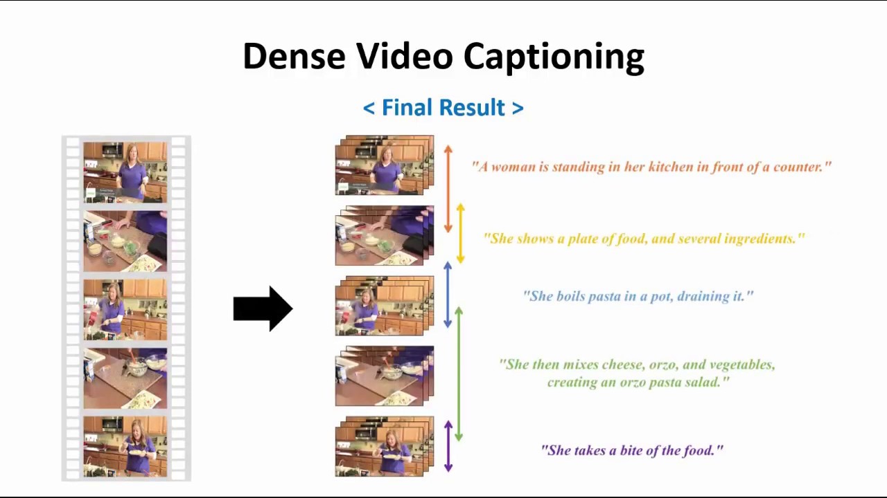 Dense Video Captioning with Semantic Features and Attention