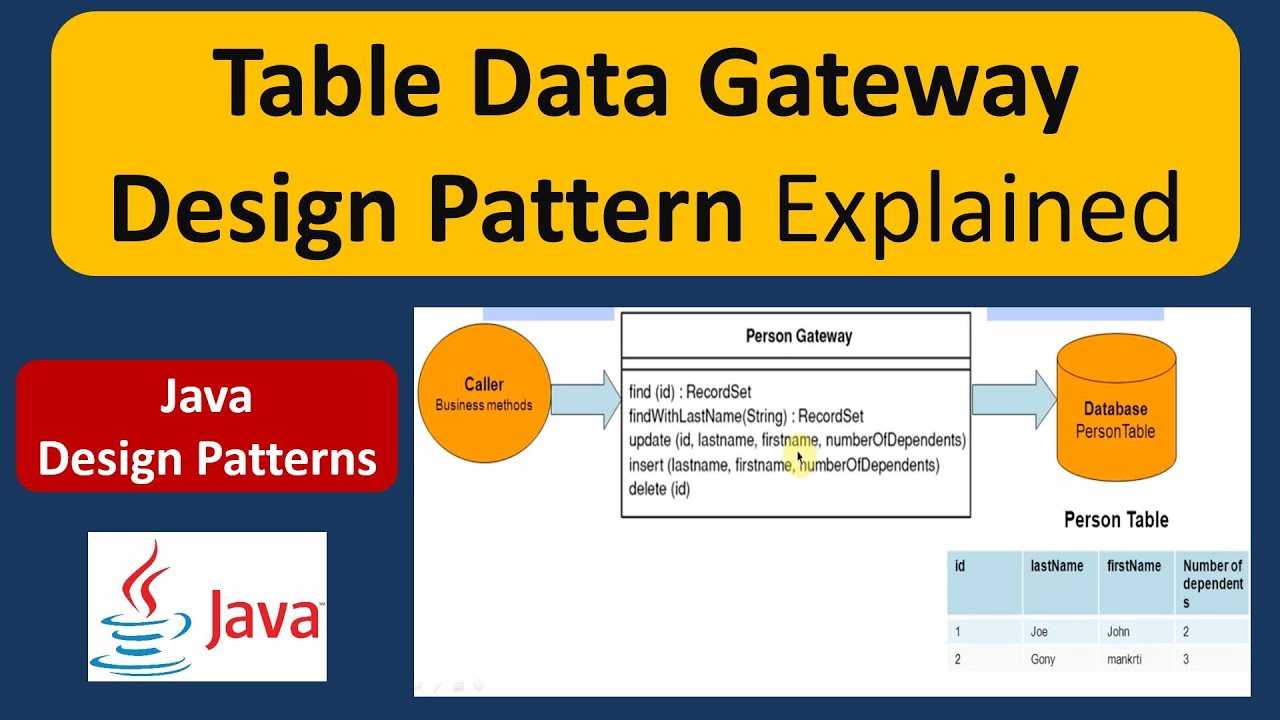 Table Data Gateway Design Pattern Explained