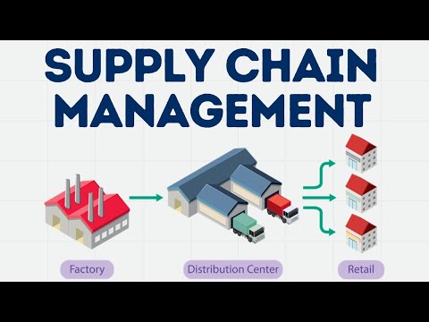 Supply Chain Management (SCM) | Meaning, Objectives and Elements