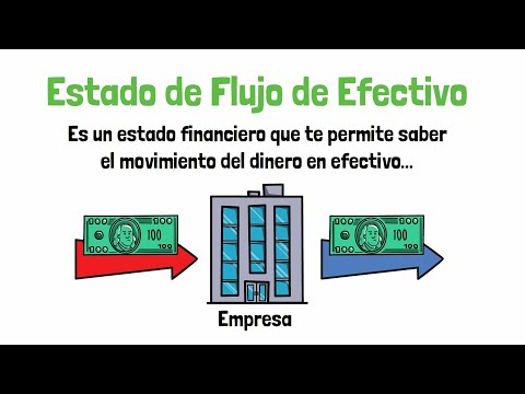 CASH FLOW STATEMENT - Explained for NON-ACCOUNTANTS!