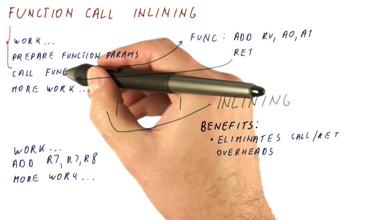 Function Call Inlining - Georgia Tech - HPCA: Part 3