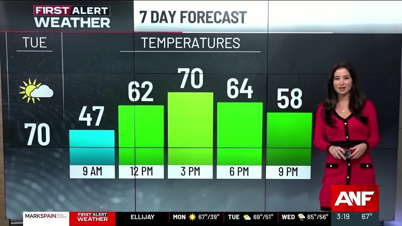 First Alert Forecast: Warm week ahead