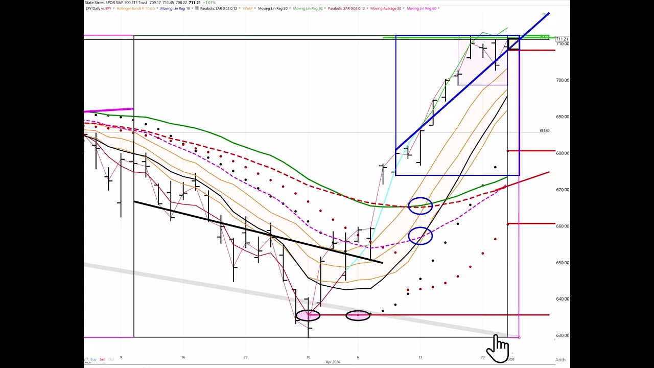 Dr. Ken Long: Daily Trading Plan 20260422 Market daily visualization