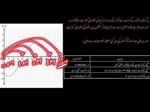 Graph interpretation word problem temperature | Graphs | Post Secondary Mathematics | KA Urdu