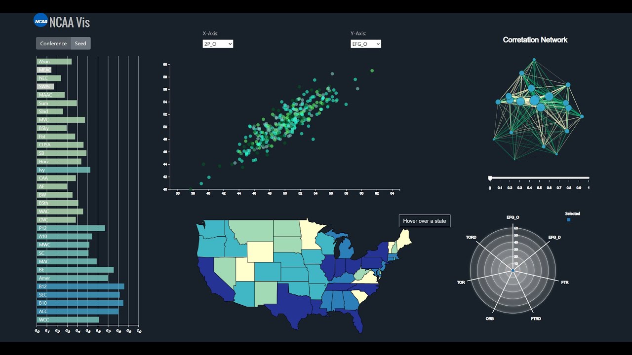 CSE 564 Final Project | NCAA Vis