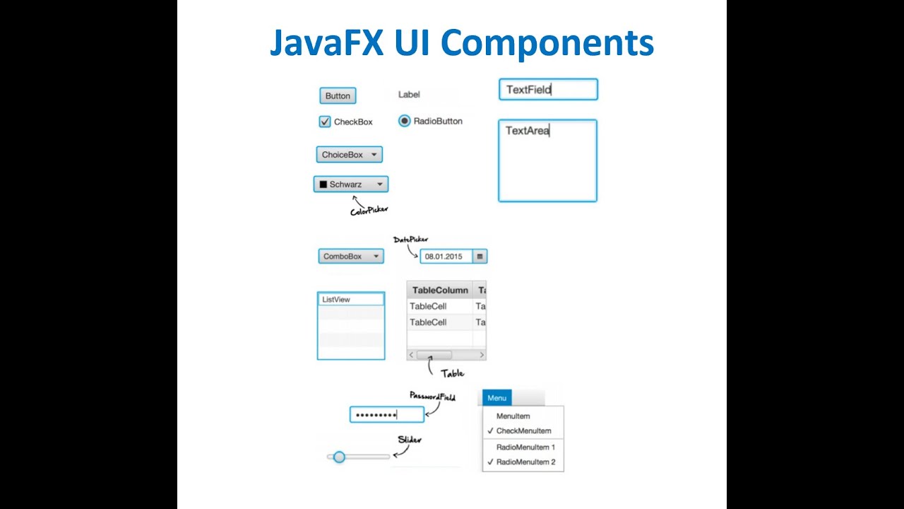 27 JavaFX Layouts & Common UI Components