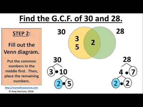 My Math Resources - GCF and LCM