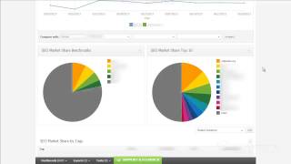 Searchmetrics Suite Software - 2025 Reviews, Pricing & Demo