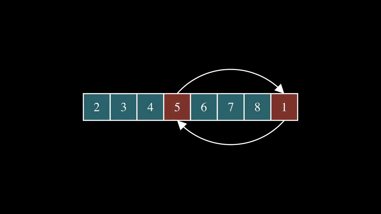 Shell Sort Algorithm Animated (Boxes Version)