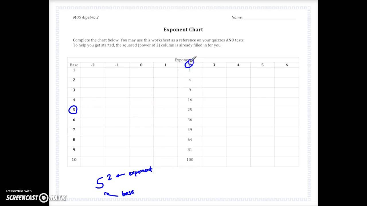 How to Use Exponent Chart