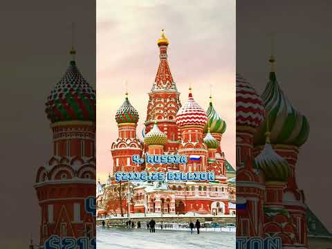 Top 5 Brics countries GDP in 2023 #facts #gdp #shorts #2023