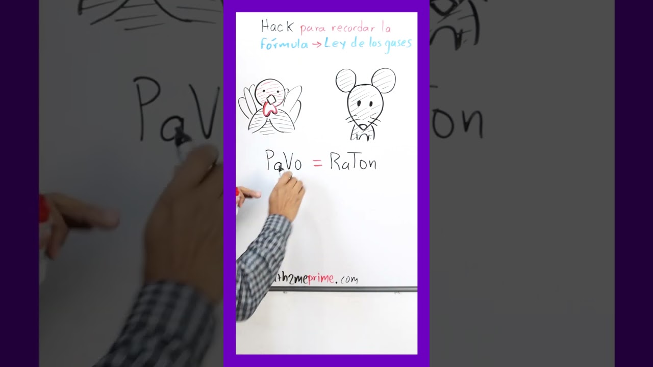 Ley General de los Gases | Fórmula | Hack en Física