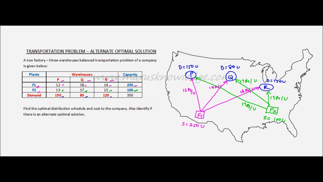 Transportation model in operation research
