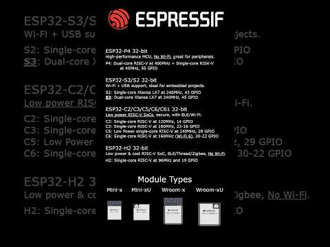 ESP32 Guide for Beginners: Understanding SoCs, Modules & Devkits