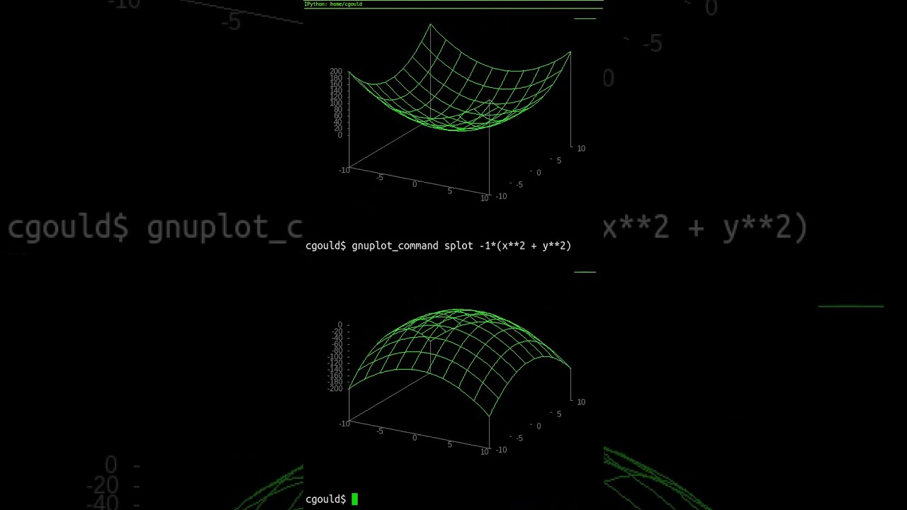 Plotting in the Terminal with Gnuplot and SixelGraphics