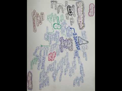 Full Time Purpose Webclass Notes, Black Friday Alert & Mapping The Mind of God Overview