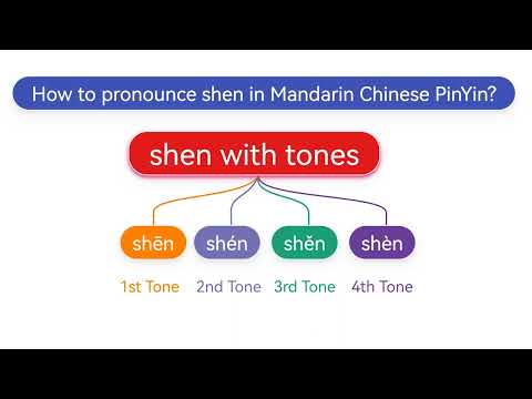 How to pronounce shen(shēn,shén,shěn,shèn) in Mandarin Chinese Pinyin?