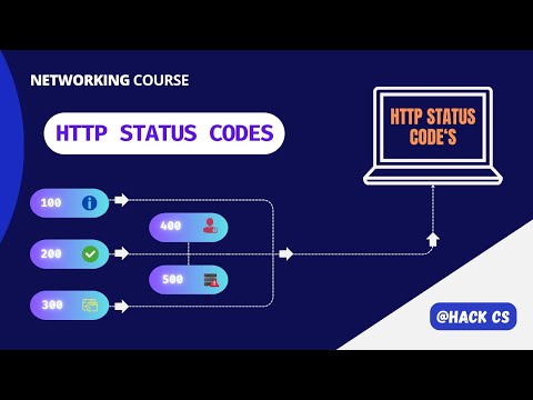 HTTP Status Codes Explained in 8 Minutes
